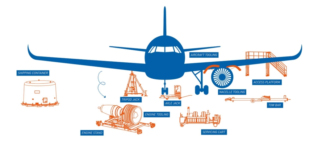 Scope of work – ENGINE TOOLING by Dedienne Aerospace